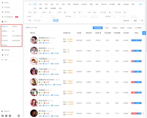 小红书品牌营销这么做，曝光超级加倍！ 知乎