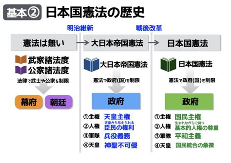社会日本国憲法をわかりやすく解説 中学受験で押さえるべき条文30選 中学受験ナビ