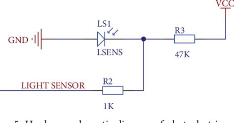 Figure 5 From Design And Implementation Of Wireless Environment Monitoring System Based On Stm32