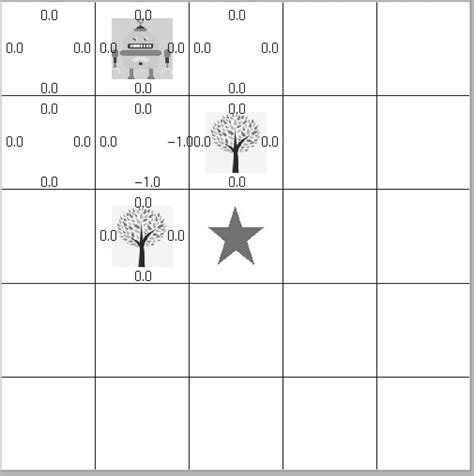 Python深度学习基于PyTorch 读书笔记 Game