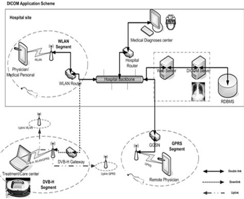 Figure 2 From Wavelet Based Compression With Roi Coding Support For