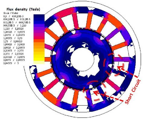 Circuit Scheme For Short Circuit Simulation Download Scientific Diagram