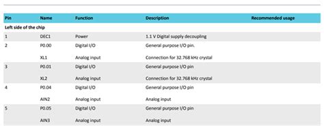 configuring p0 01 as analog input on nrf52833 nordic qanda nordic