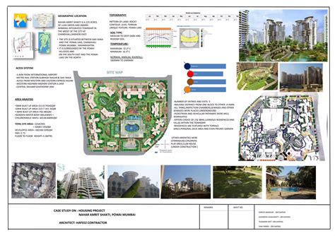 Nahar Amrit Shakti Mumbai Pptx