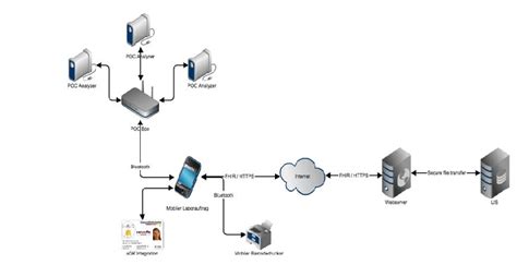 Overview Graphic Of The Entire System Download Scientific Diagram