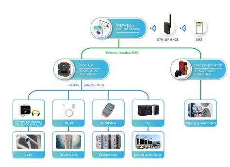 Azhar Khusni Mubarak On Linkedin Automation Environmental