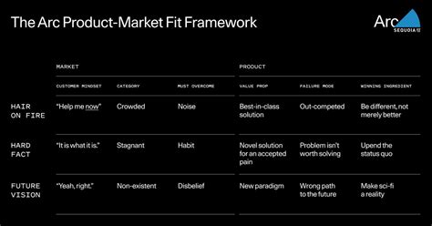 Global Innovation Through Science And Technology On Linkedin The Arc