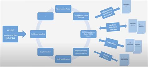 Openchain을 활용한 기업 오픈소스 컴플라이언스 가이드 Haksung