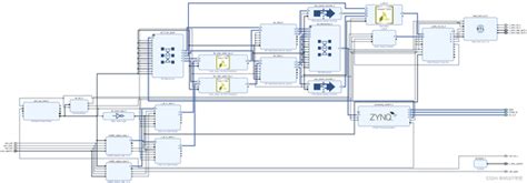 Xilinx Zynq 7000系列fpga多路视频处理：图像缩放视频拼接显示，提供工程源码和技术支持 知乎