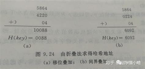 除留余数法构造哈希表 哈希表与哈希（hash）算法 weixin 39939918的博客 csdn博客