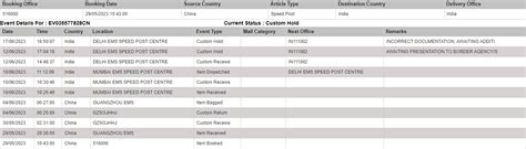 Parcel On Hold For Incorrect Documentation Should I Be Worried R