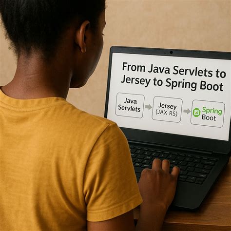 From Java Servlets To Spring Boot Why Understanding The Basics Still Orimolade Moyinoluwa
