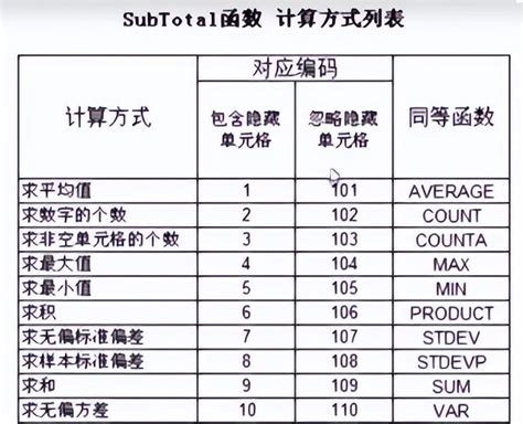 Wps Excel Subtotal Office