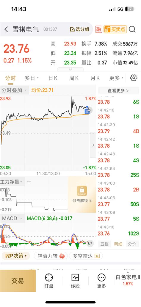 雪祺电气 001387 股吧 东方财富网股吧