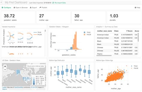 Creating Dashboard With Exploratory By Hide Kojima Learn Data Science