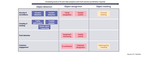 Artificial Intelligence A Killer App For Edge Computing Stl Partners