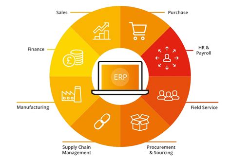 ERP Implementation Services At 50000 In Kolkata ID 2850830710297