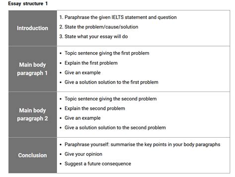 Superenglish With Veronika Ielts Writing Task 2 Problemsolution Essay