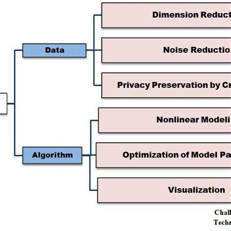 classification of event prediction challenges on time series fig 4