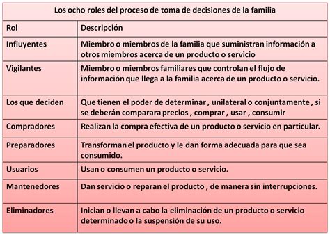 Prof Julio Carreto Antología Ciclo De Vida Del Consumidor