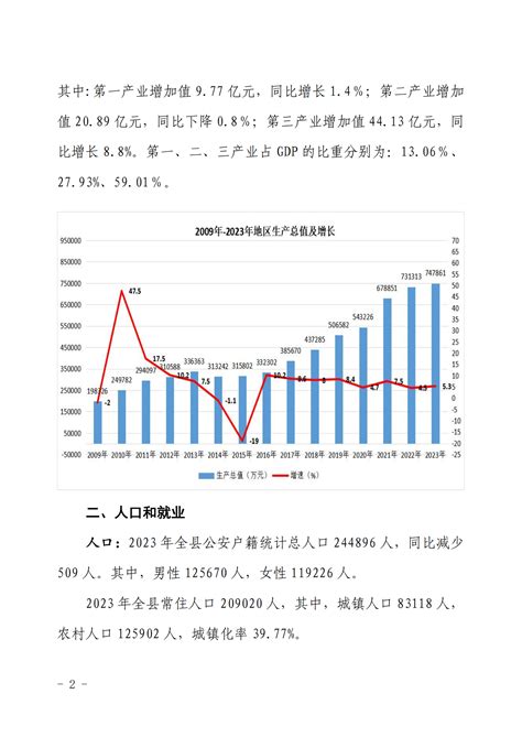大同市 灵丘县2023年国民经济和社会发展统计公报 红黑统计公报库