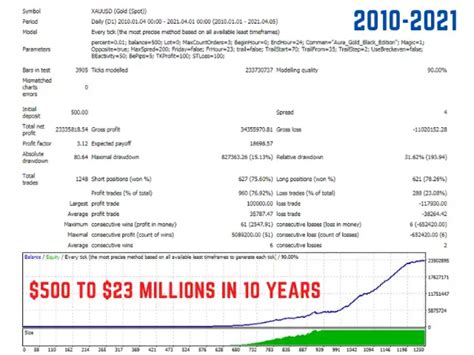 Aura Black Edition EA V6 1 MT4 Platform Build 1420 Forex Robot MT4 Expert Advisor