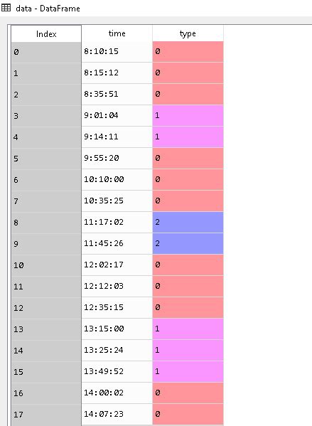 python slice a dataframe based on sequential data stack overflow