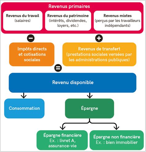 Comment Calculer Le Revenu Image To U