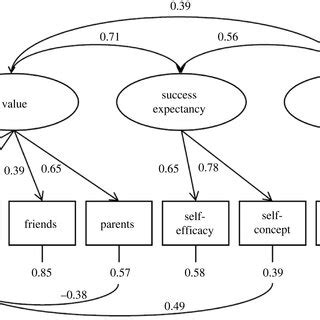 Of CFA Model Standardized Coefficients Are Presented For Level 1 Download Scientific Diagram