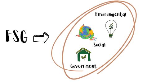 64 Per Cent Of Canadas SMEs Incorporate Environmental Socioeconomic