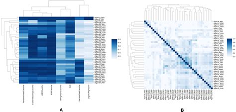 Generative And Reproducible Benchmarks For Comprehensive Evaluation Of