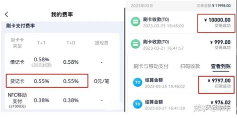 别被低费率坑了 用不了几天万200 3了 知乎