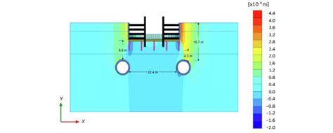 Location Of Tunnel Installation Download Scientific Diagram
