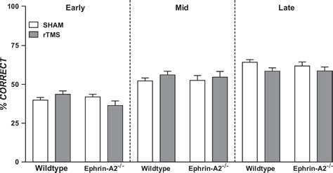 Figure 1 From Long Term Delivery Of Pulsed Magnetic Fields Does Not