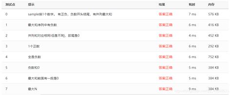 Pta数据结构题目集 第一周——最大子列和算法、二分查找pta最大子列和问题的测试数据集 Csdn博客
