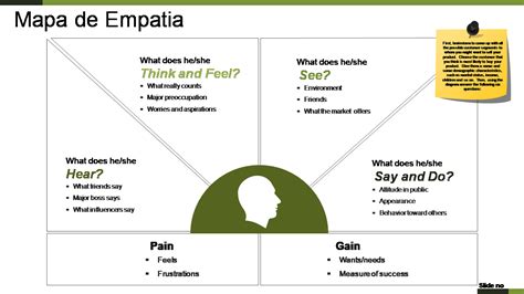 10 Modelos Ppt De Mapa De Empatia Para Compreender Seu Público Alvo