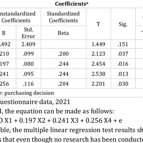 Multiple Linear Regression Test Download Scientific Diagram