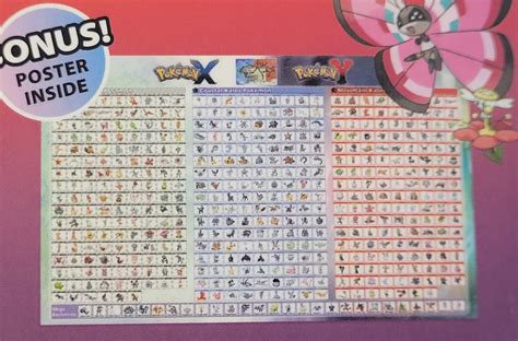 Pokemon Pokedex Kalos