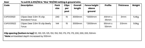 Clipex Tornado Wire Ltd