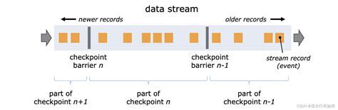 flink exactly once 实现原理解析 csdn博客