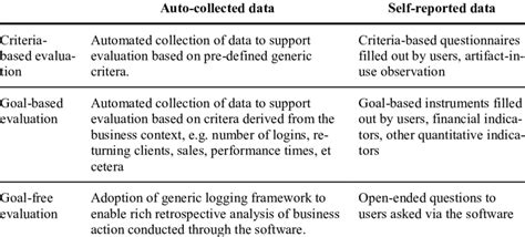 Software Enabled Data Collection Strategies For Ex Post Naturalistic