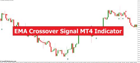 EMA Crossover Signal MT4 Indicator ForexMT4Indicators Com