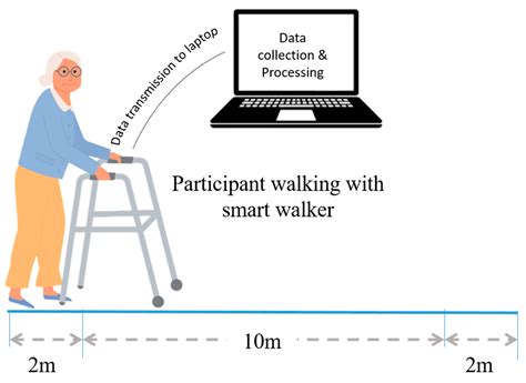 Automatic Gait Classification Model Empowered By Machine Learning For People With And Without