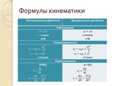 Движение тела брошенного вертикально презентация онлайн