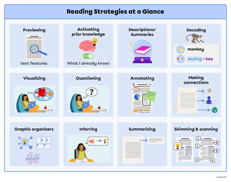 Previewing Reading Strategies Alloprof