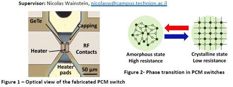 RFIC And Mixed Signal Archives VLSI Lab