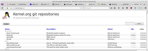 Where Is The Source Code A List From Popular Floss Projects