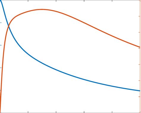 Evolution Of The Traction Force Magnitude I 1 −1 F Xdx And