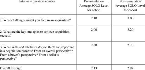 summary results for solo taxonomy analysis for 2014 participants