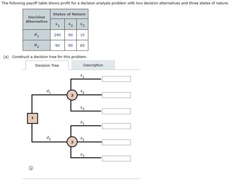Solved A Decision Tree Begins At Decision Node 1 And An Upper And